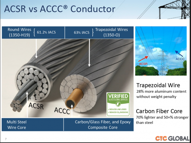 c2 | Cables de Transmisión ACCC